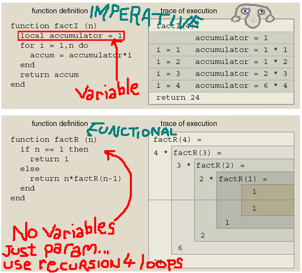 Very Detailed And Serious Comparison Of Functional And Imperative